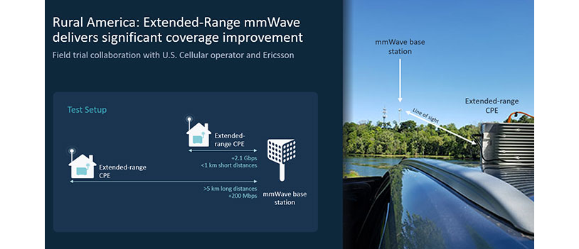 Deploying mmWave to unleash 5G’s full potential | Qualcomm