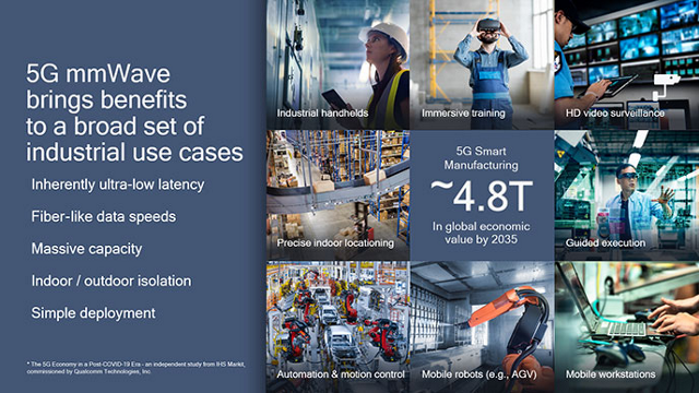 What’s in the future of 5G millimeter wave? [video]