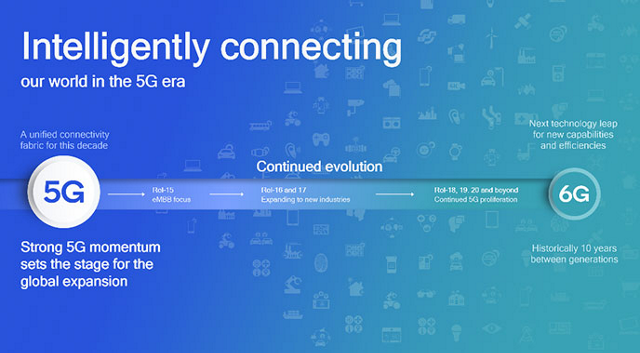 Advancing 5G for the new decade [video]