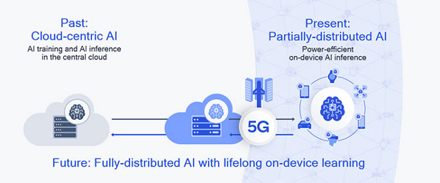 As 5G launches globally, what comes next?