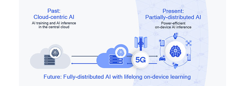 As 5G launches globally, what comes next?