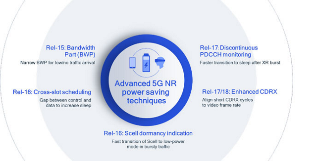 Optimizing 5G for a new class of low-latency experiences [video]