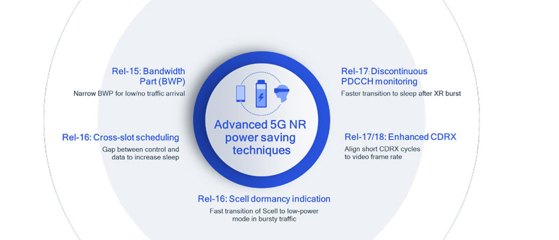 Optimizing 5G for a new class of low-latency experiences [video]