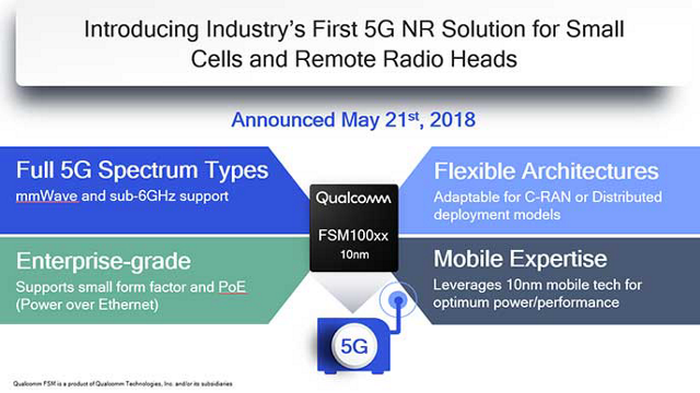 5G Small Cell | 5G Network Deployment | Qualcomm