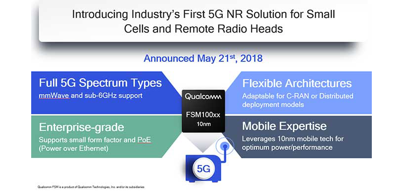 5G Small Cell | 5G Network Deployment | Qualcomm