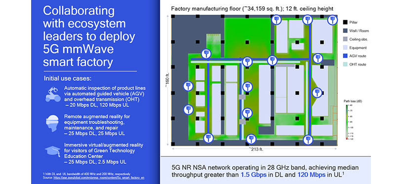 Deploying mmWave to unleash 5G’s full potential | Qualcomm