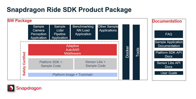 Develop Premium Customizable ADAS Applications with Snapdragon Ride SDK ...