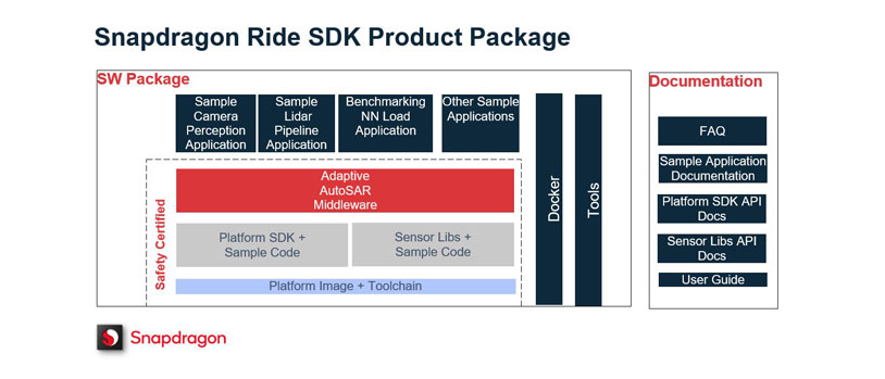Develop Premium Customizable ADAS Applications with Snapdragon Ride SDK ...