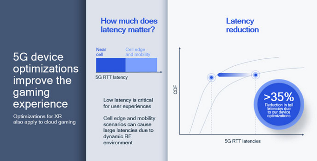 Optimizing 5G for a new class of low-latency experiences [video]