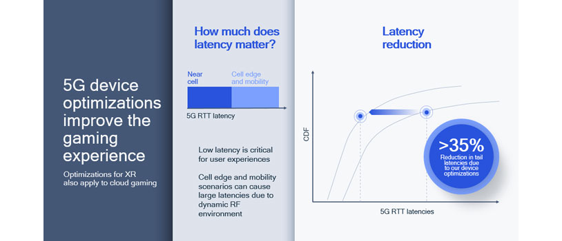 Optimizing 5G for a new class of low-latency experiences [video]
