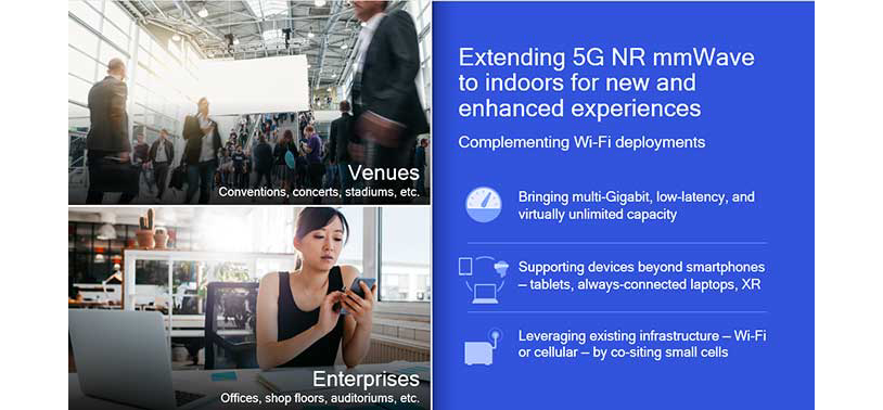 On track to solve another “impossible challenge” – mobilizing mmWave ...