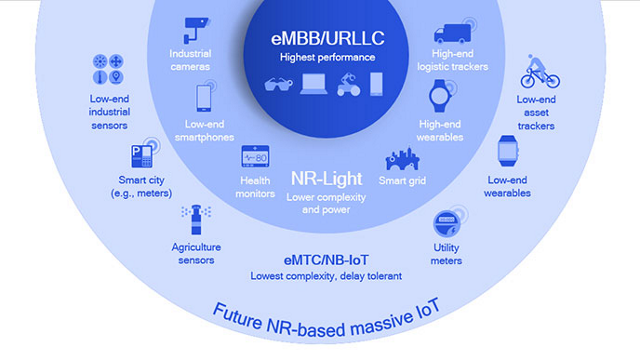 With 5G here, what’s next for the Internet of Things?