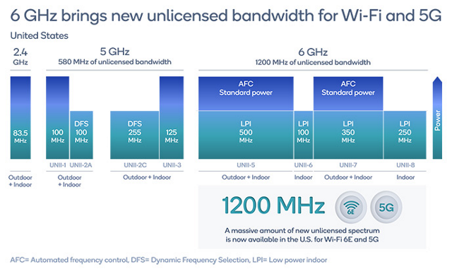 Unlicensed 5G Spectrum with NR-U | Transform Your 5G Experience | Qualcomm