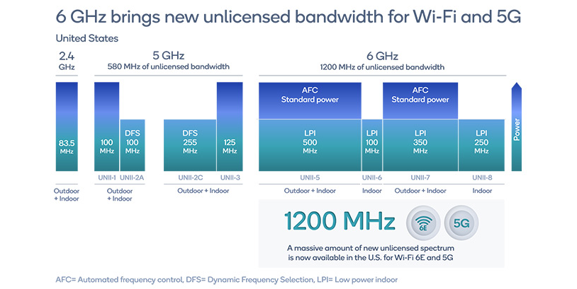 Unlicensed 5G Spectrum with NR-U | Transform Your 5G Experience | Qualcomm