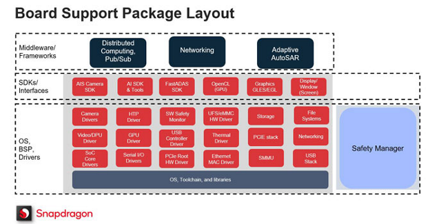 Develop Premium Customizable ADAS Applications with Snapdragon Ride SDK | Qualcomm