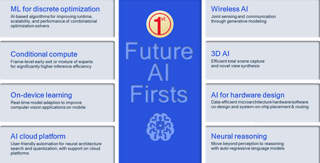 Leading research delivers AI firsts