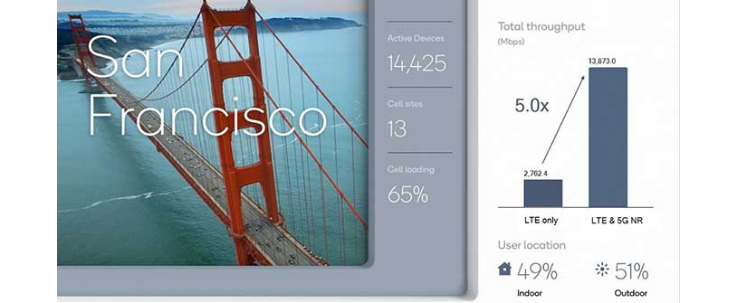 Predicting real-world performance of 5G NR mobile networks and devices
