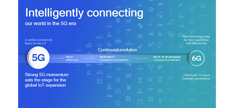 With 5G here, what’s next for the Internet of Things?