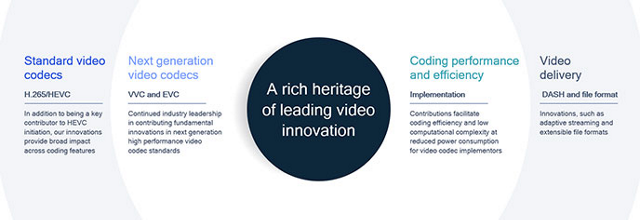 Understanding the Power of Technology Standards | Qualcomm