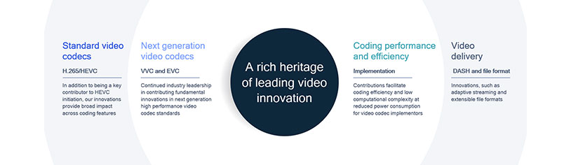 Understanding the Power of Technology Standards | Qualcomm