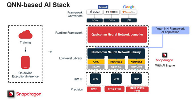 Develop Premium Customizable ADAS Applications with Snapdragon Ride SDK ...