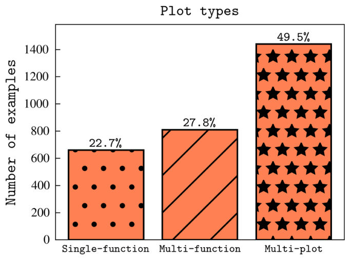 AI PlotTwist Dataset | Developer