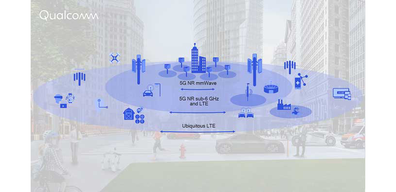 5G Deployment | 5G Network Planning | Qualcomm