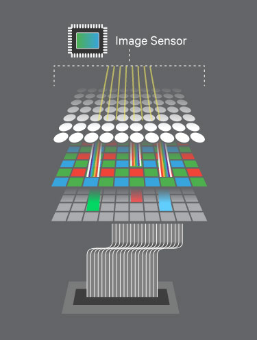 Snapdragon 820 sneak peek: advanced imaging experiences with Qualcomm ...