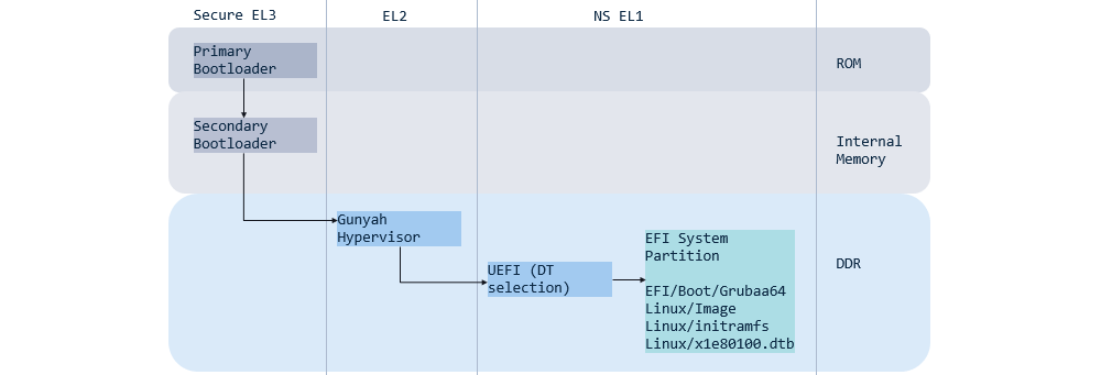 Linux kernel support Snapdragon X Elite