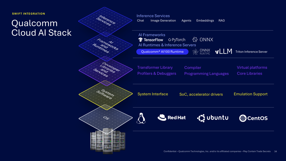Free and available now: The Qualcomm Cloud AI 100 Ultra Developer Playground