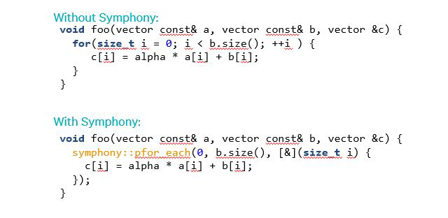 Heterogeneous computing made simpler with Symphony SDK | Qualcomm