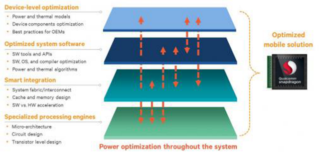 It Keeps Going and Going... | Qualcomm