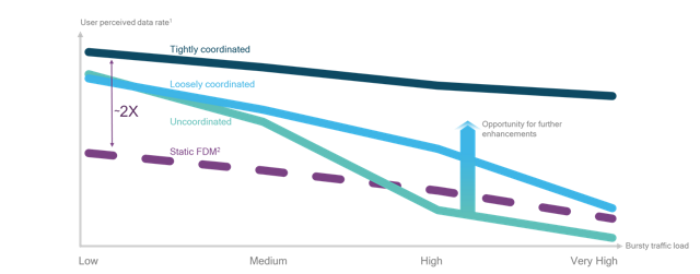 5G spectrum sharing brings new innovations | Qualcomm