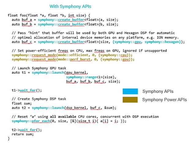 Heterogeneous computing made simpler with Symphony SDK | Qualcomm