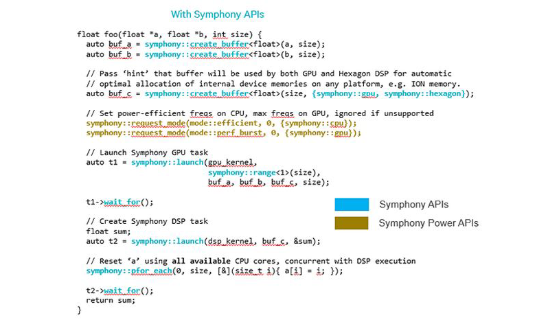 Heterogeneous computing made simpler with Symphony SDK | Qualcomm