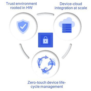 5G from vision to reality: IoT development principles | Qualcomm