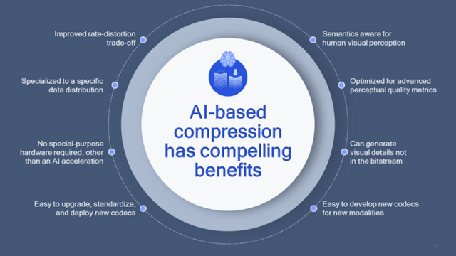 How Ai Research Is Enabling Next Gen Codecs 