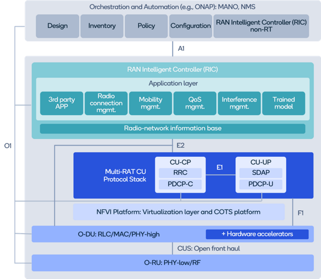 Toward enabling secure 5G networks with O-RAN