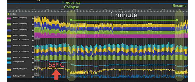 Profiling VR apps for better performance | Qualcomm