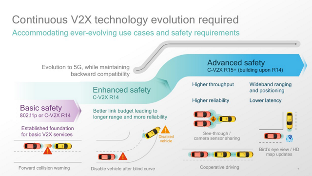 Accelerating C-V2X toward 5G for autonomous driving [video] | Qualcomm