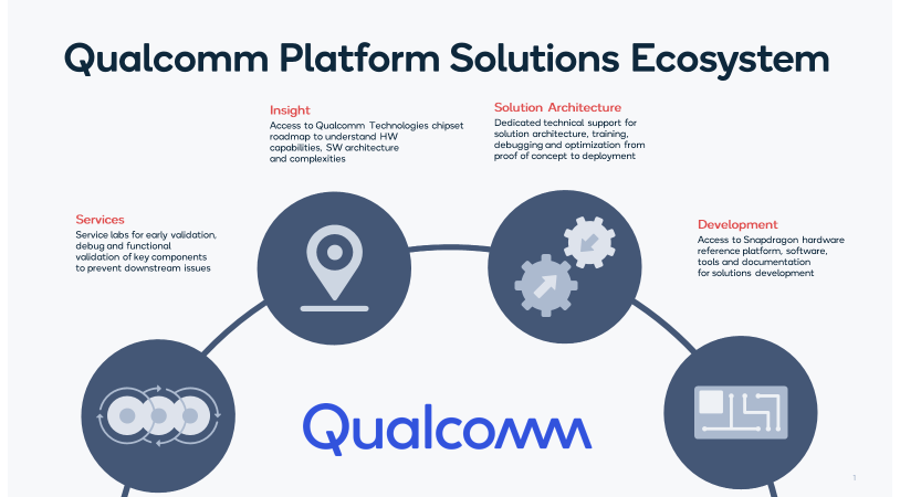 Introducing the Qualcomm Platform Solutions Ecosystem program