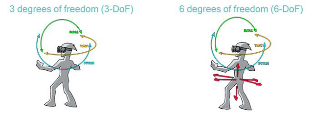 Advancing inside-out motion tracking for immersive mobile VR | Qualcomm