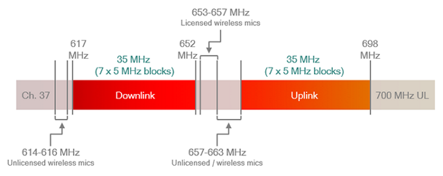 Discussing 5G spectrum on Capitol Hill | Qualcomm