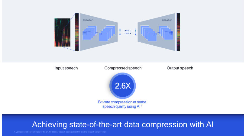 How AI research is enabling next-gen codecs