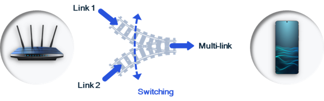 Pushing the limits of Wi-Fi performance with Wi-Fi 7
