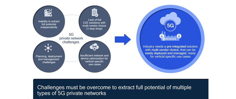 Practical innovations for 5G private networks