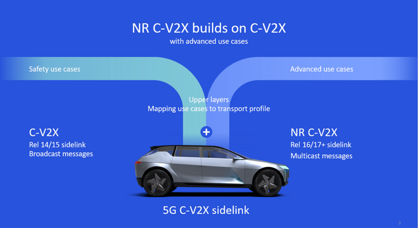 How NR-based sidelink expands 5G C-V2X to support new advanced use cases