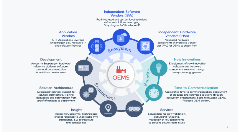 Introducing the Qualcomm Platform Solutions Ecosystem program