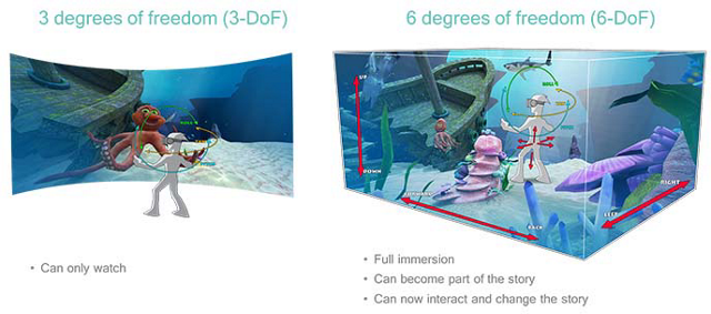 Advancing inside-out motion tracking for immersive mobile VR | Qualcomm