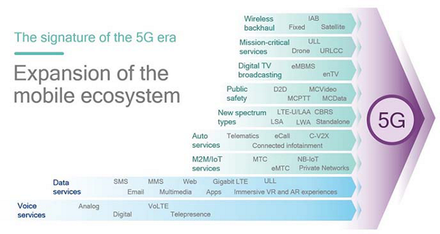 Qualcomm to chair 3GPP 5G standardization working group | Qualcomm